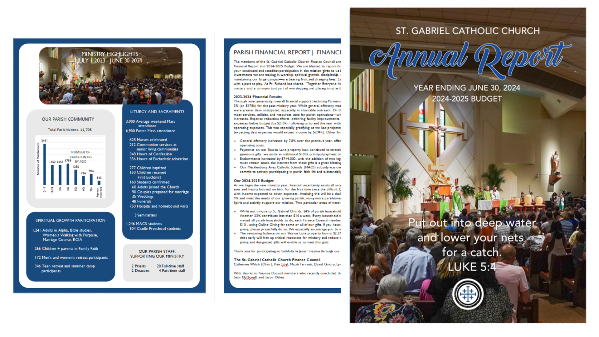 Parish Financials and Annual Report | St. Gabriel Catholic Church ...